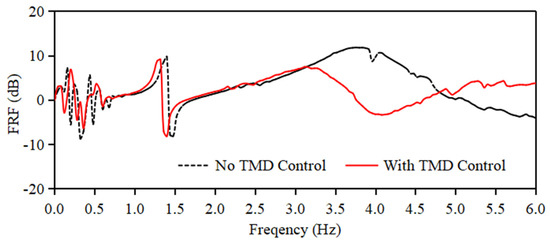 Study on Vibration Control Systems for Spherical Water Tanks Under ...