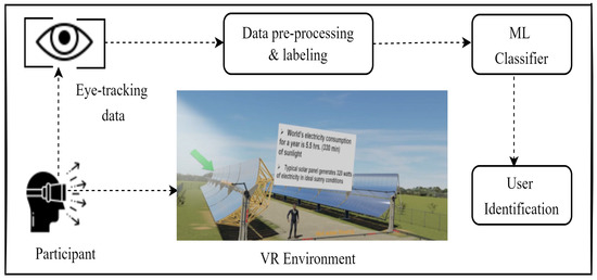 Virtual Worlds | Free Full-Text | User Identification Utilizing Minimal ...