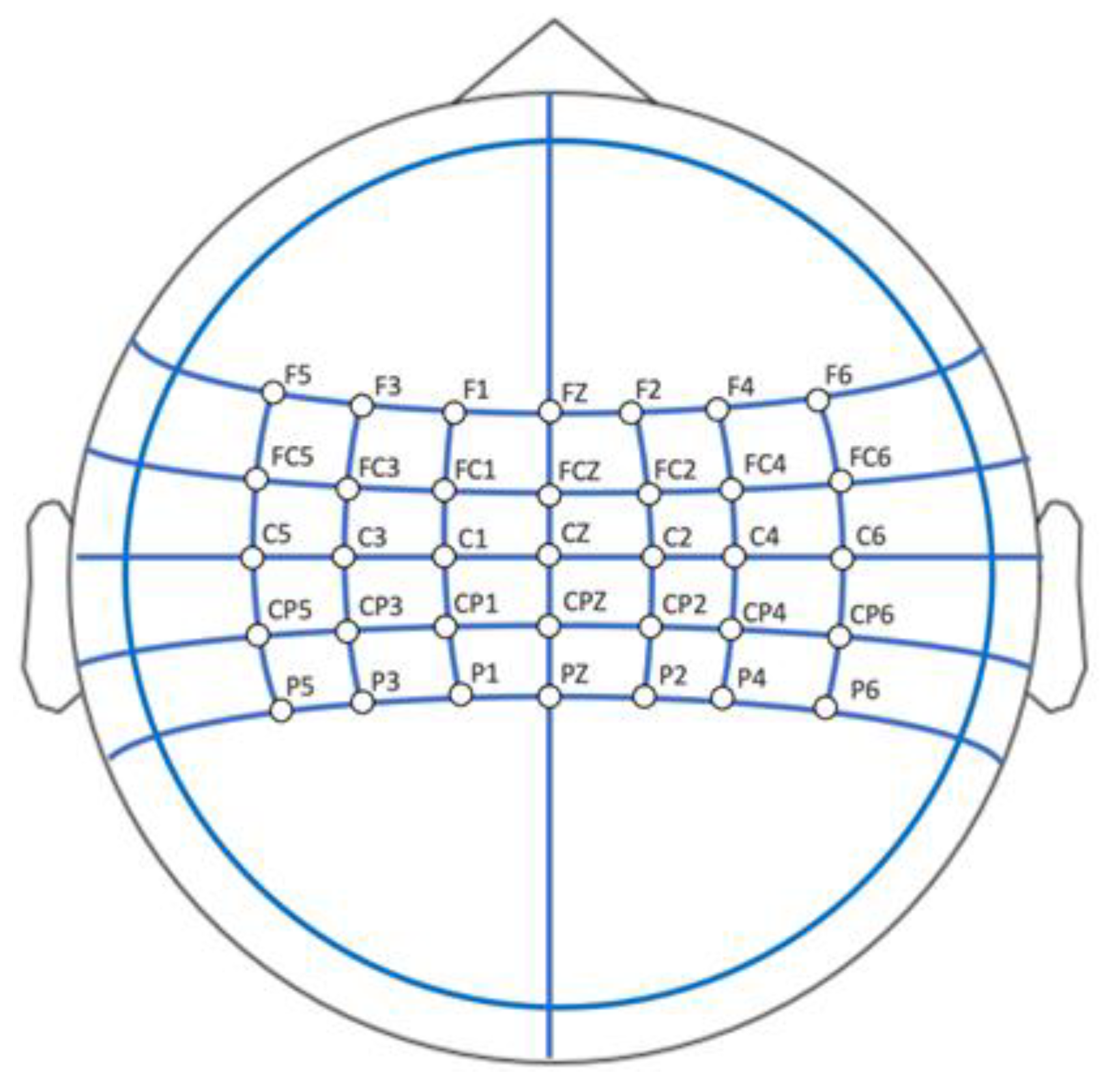 Can Brain–Computer Interfaces Replace Virtual Reality Controllers? A Machine Learning Movement ...