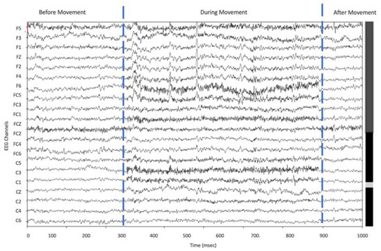 Can Brain–Computer Interfaces Replace Virtual Reality Controllers? A Machine Learning Movement ...
