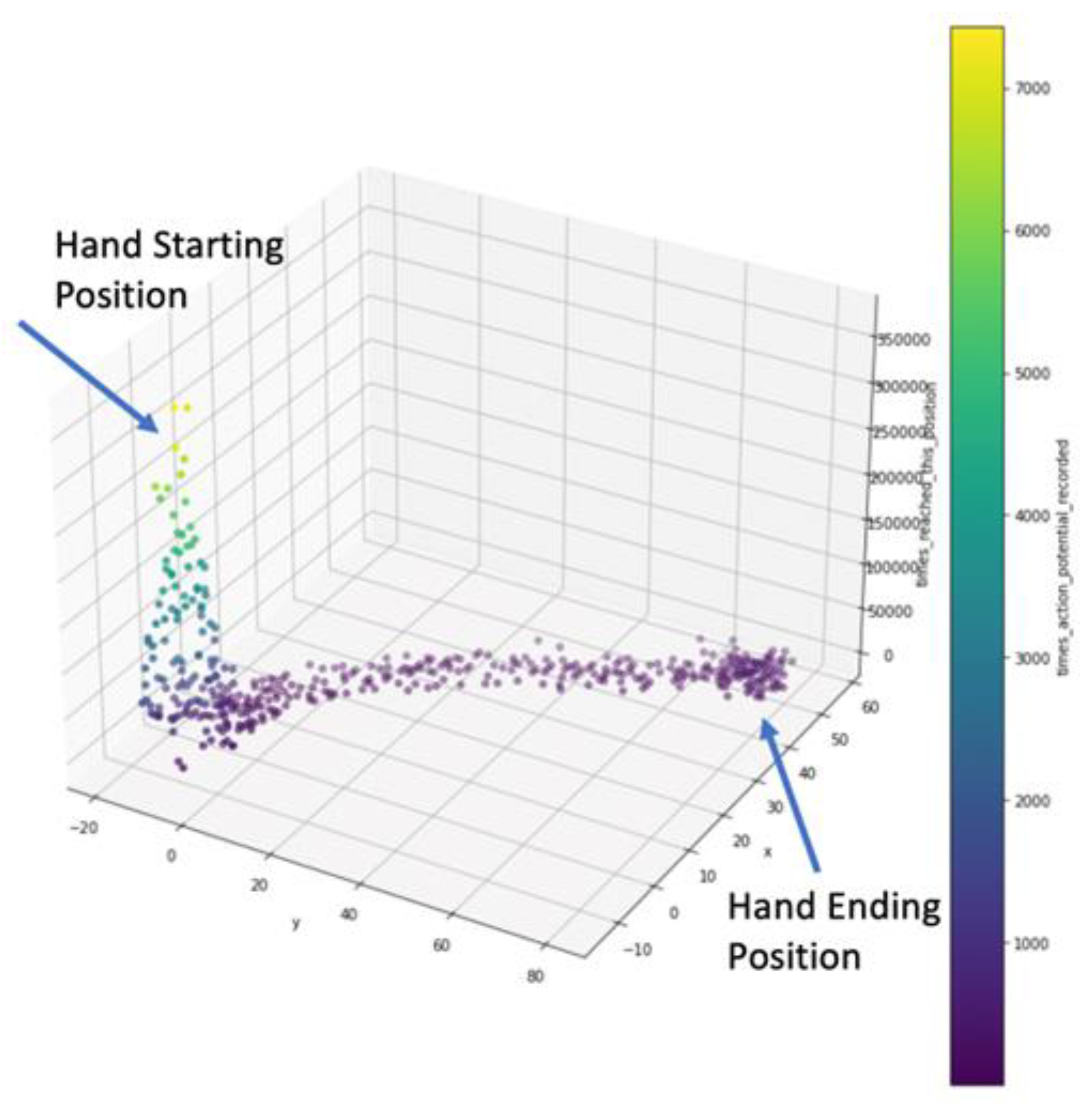 Can Brain–Computer Interfaces Replace Virtual Reality Controllers? A Machine Learning Movement ...