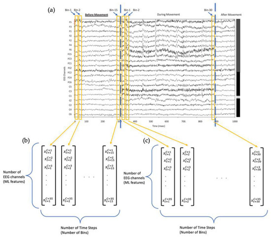 Can Brain–Computer Interfaces Replace Virtual Reality Controllers? A Machine Learning Movement ...