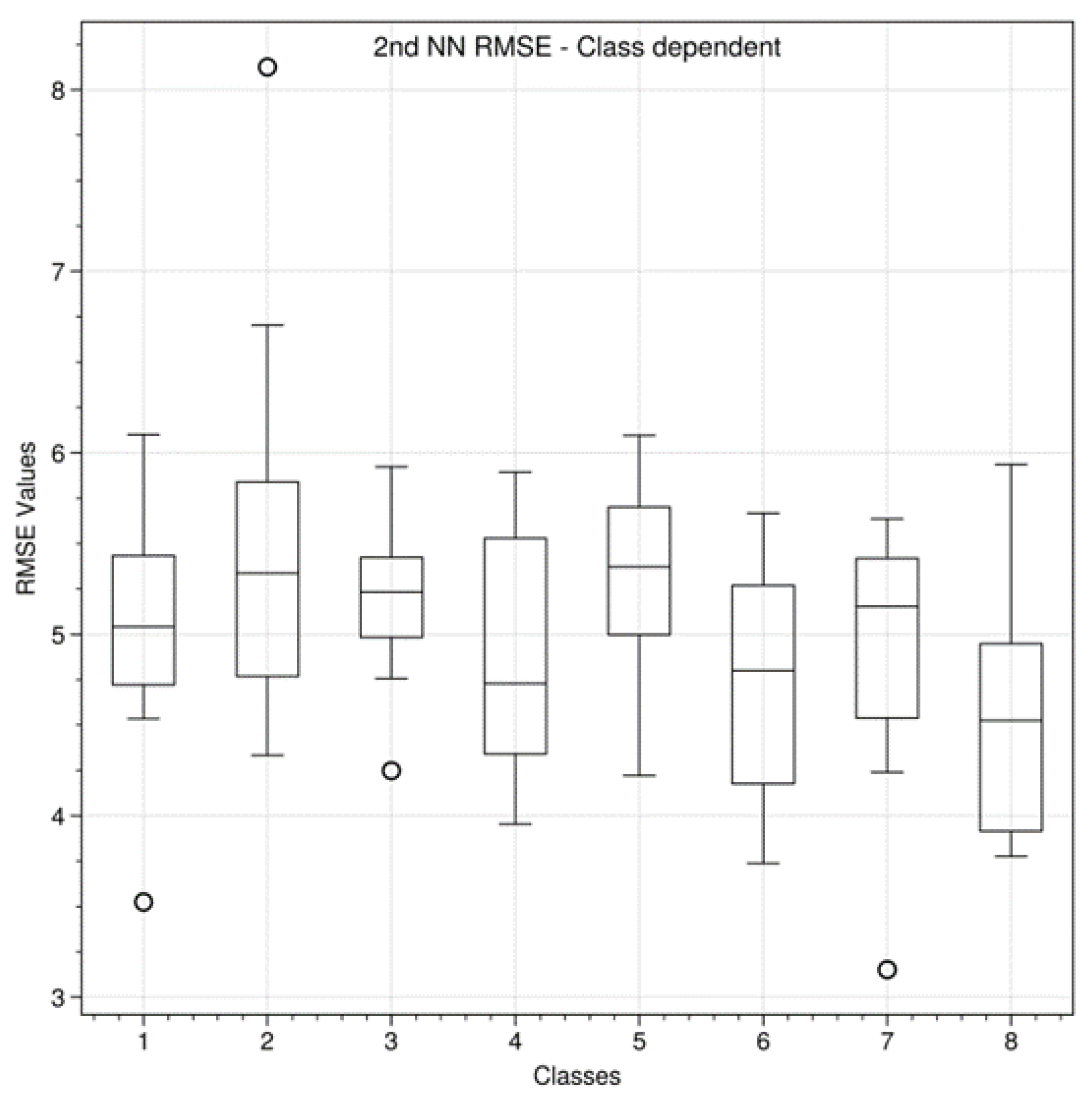 Can Brain–Computer Interfaces Replace Virtual Reality Controllers? A Machine Learning Movement ...