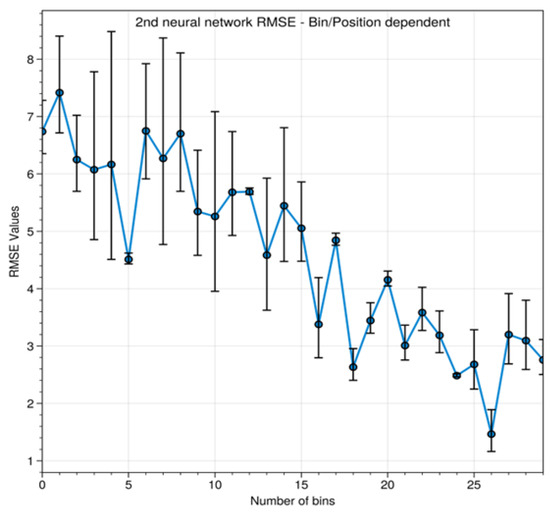 Can Brain–Computer Interfaces Replace Virtual Reality Controllers? A Machine Learning Movement ...