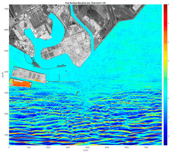 Virtual Worlds | Free Full-Text | Physics-Based Watercraft Simulator in ...