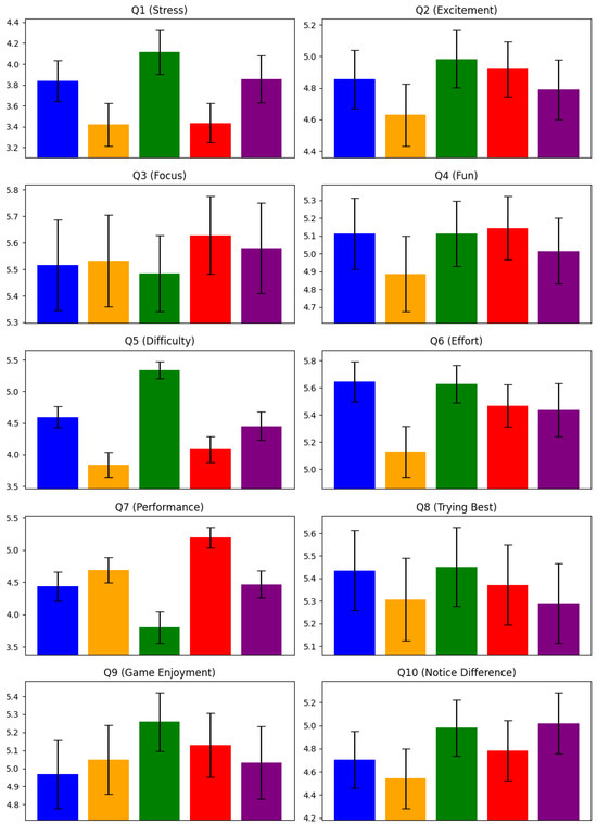 Exploring Dynamic Difficulty Adjustment Methods for Video Games