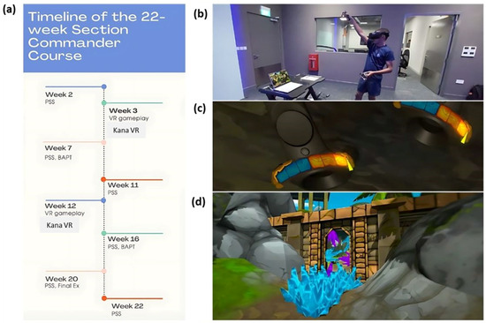 A Virtual Reality Game-Based Intervention to Enhance Stress Mindset and ...
