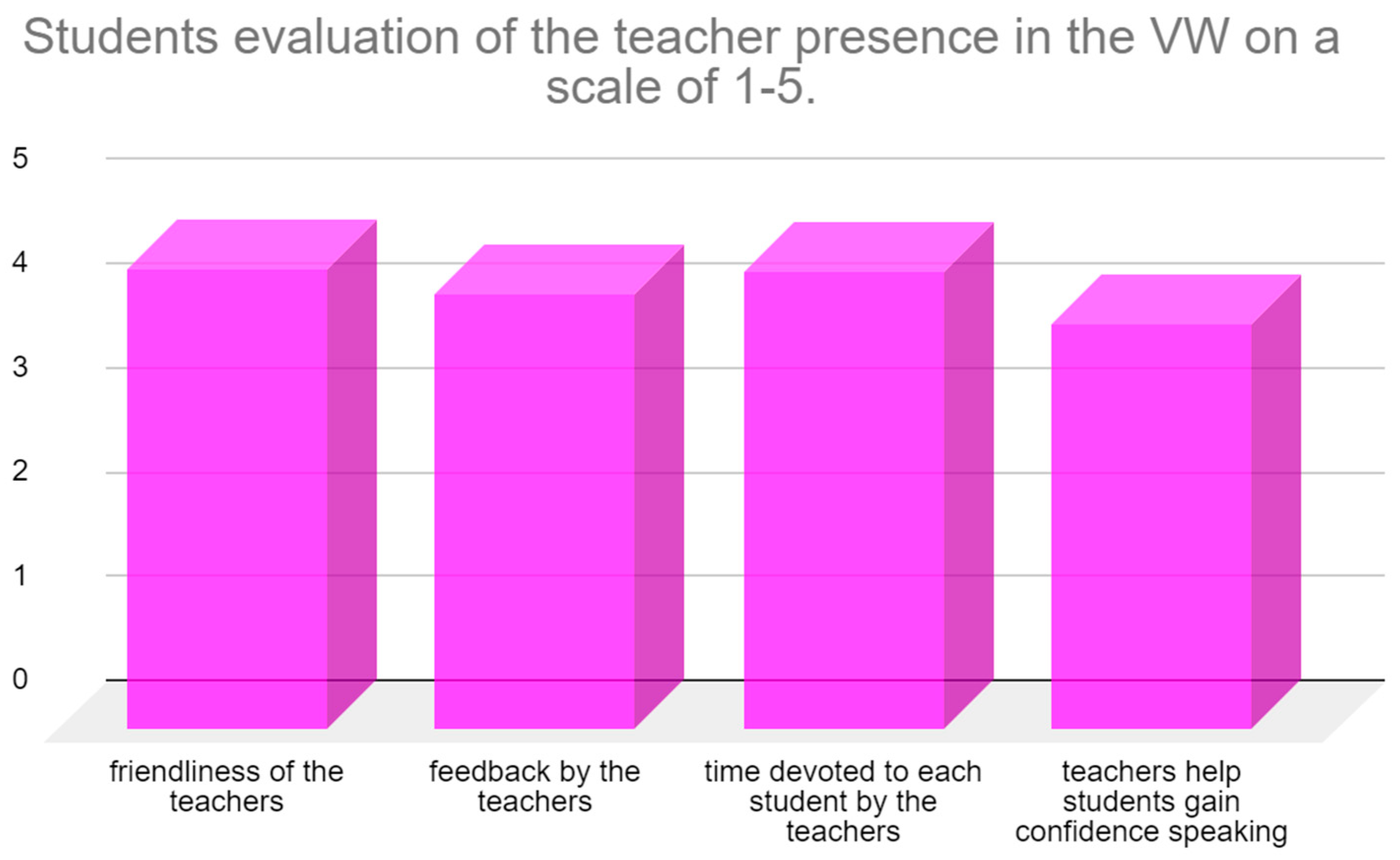 Enhancing Language Learning and Intergroup Empathy through Multi-User Interactions and ...