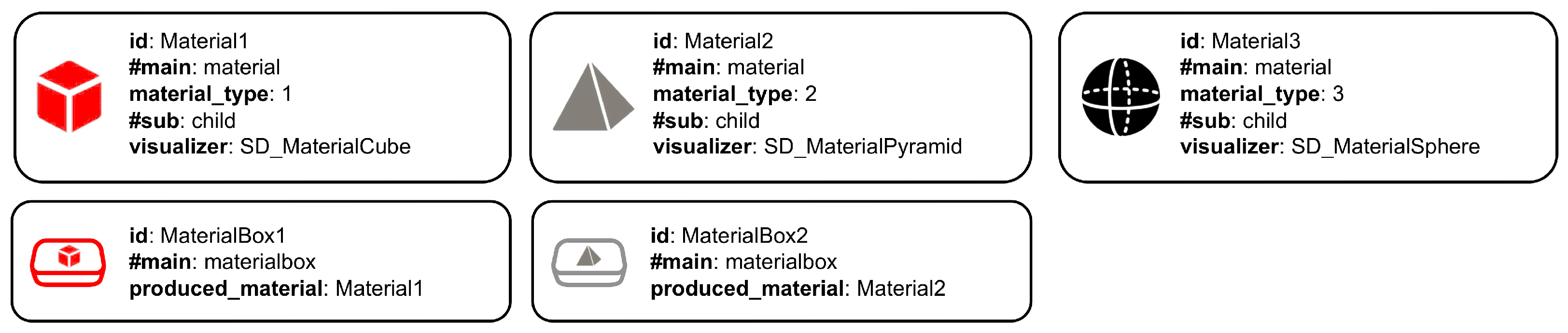 XR MUSE: An Open-Source Unity Framework for Extended Reality-Based Networked Multi-User Studies