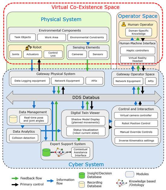 Study of Visualization Modalities on Industrial Robot Teleoperation for ...