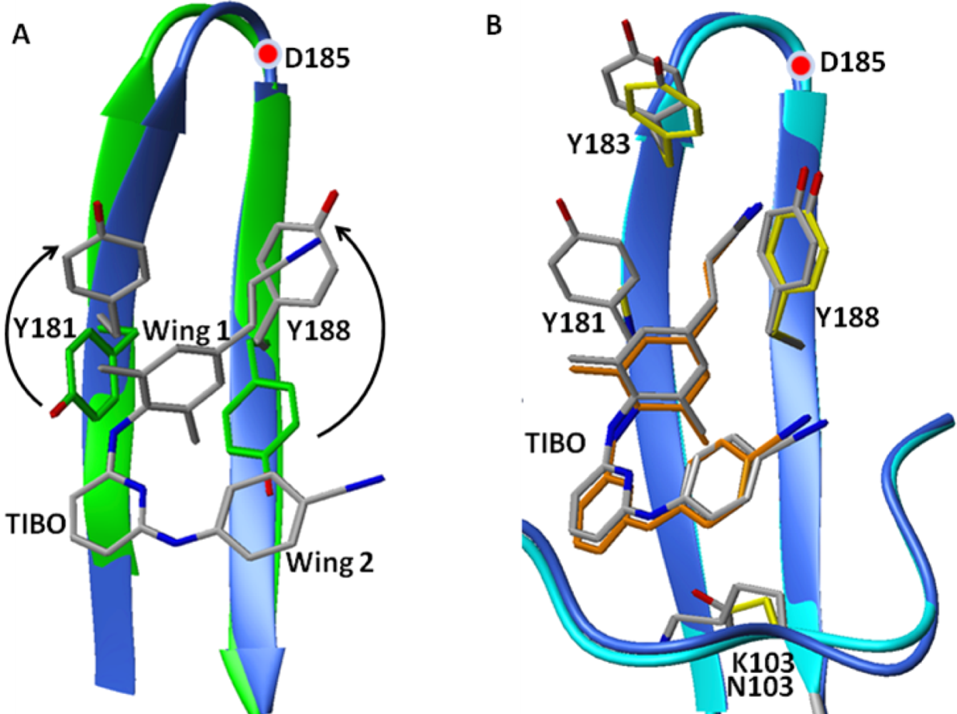 Structural Aspects of Drug Resistance and Inhibition of HIV-1 Reverse ...