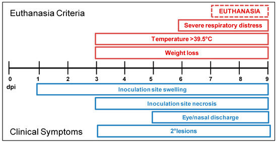 Efficacy of CMX001 as a Prophylactic and Presymptomatic Antiviral Agent ...