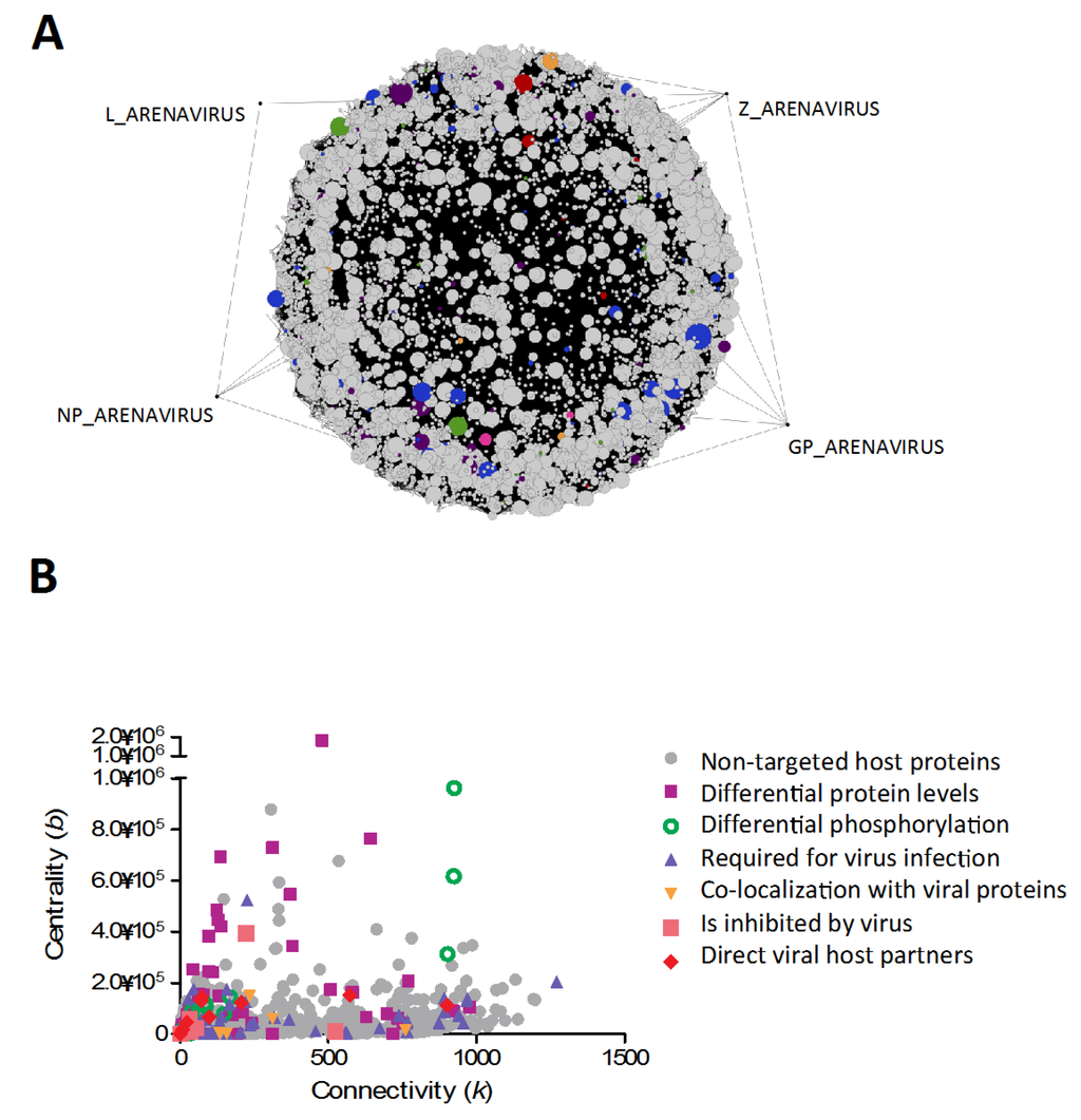 Viruses | Special Issue : Arenaviruses