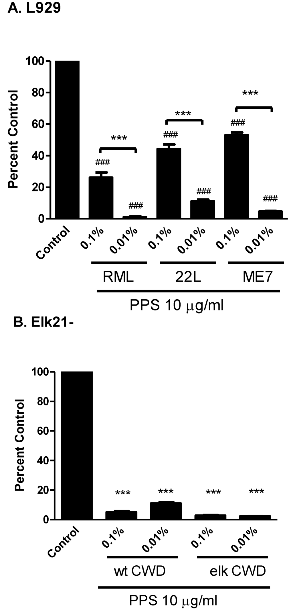 The Standard Scrapie Cell Assay: Development, Utility and Prospects