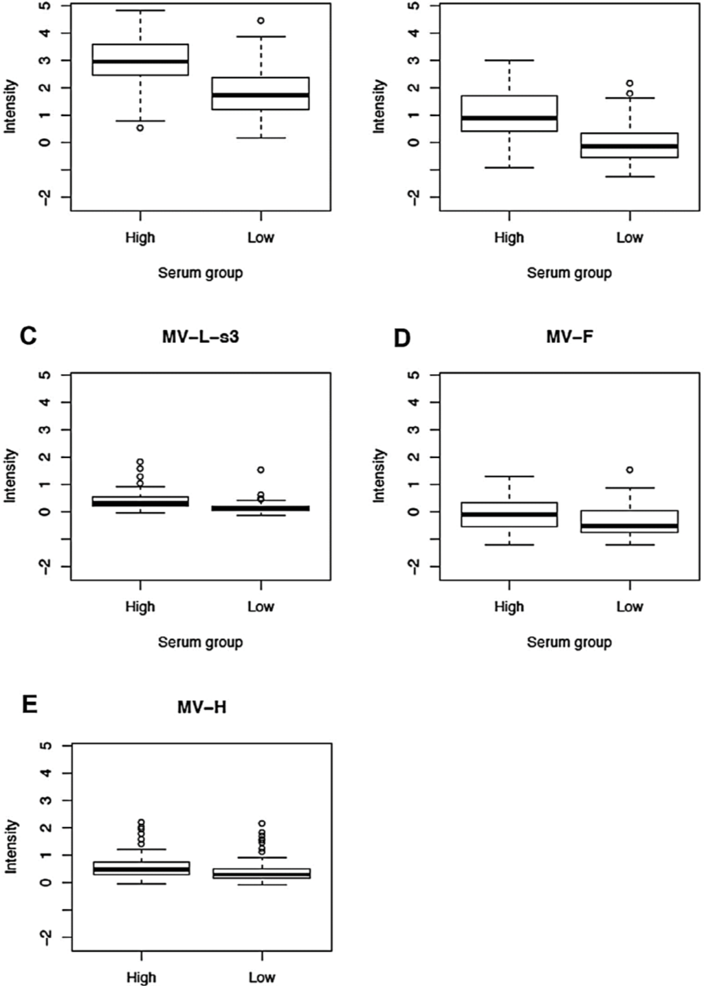 Viruses | Free Full-Text | Profiling of Measles-Specific Humoral ...