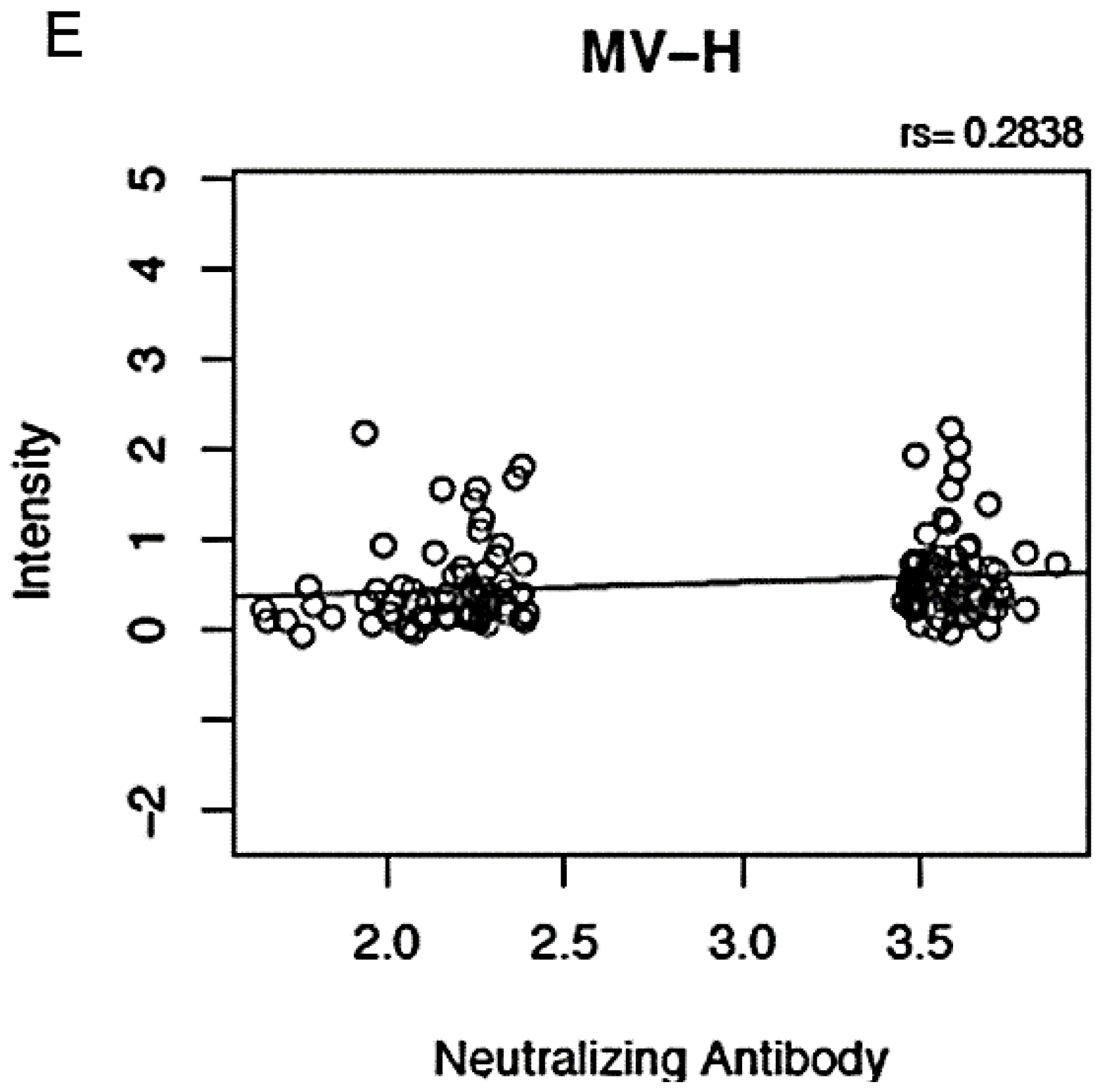 Viruses | Free Full-Text | Profiling of Measles-Specific Humoral ...