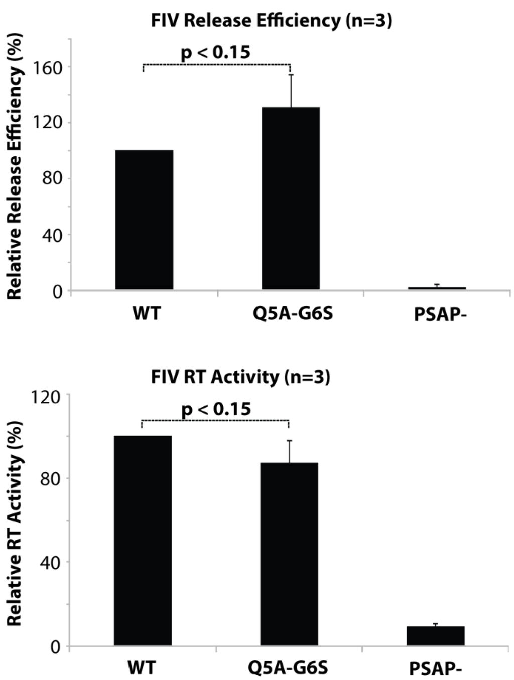 NMR Structure of the Myristylated Feline Immunodeficiency Virus Matrix ...