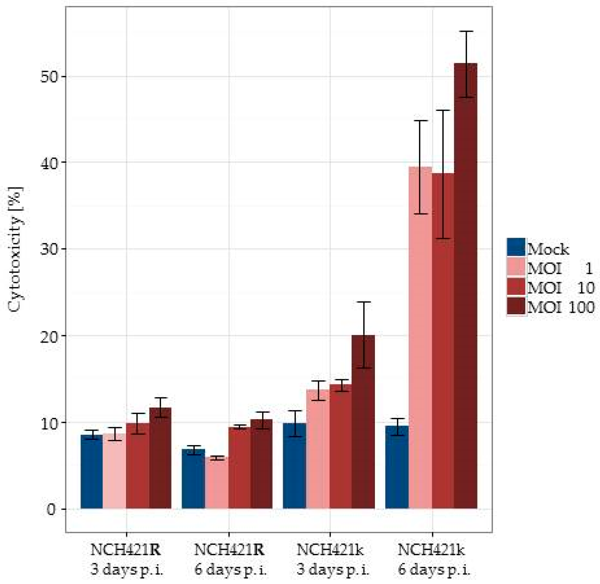 Viruses | Free Full-Text | Pediatric and Adult High-Grade Glioma Stem ...