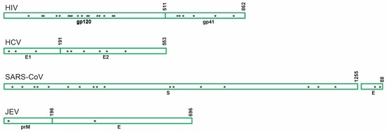 Griffithsin: An Antiviral Lectin with Outstanding Therapeutic Potential