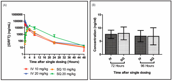 Pharmacokinetics of the Antiviral Lectin Griffithsin Administered by ...