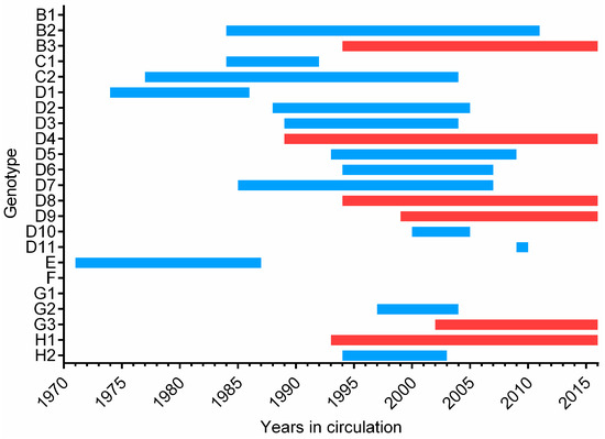 Perspective on Global Measles Epidemiology and Control and the Role of ...