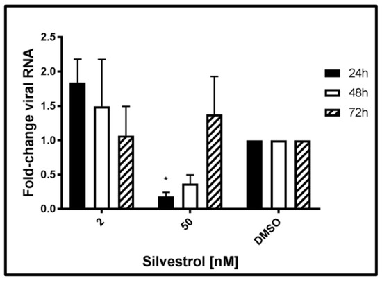 Inhibition of Hepatitis E Virus Spread by the Natural Compound Silvestrol