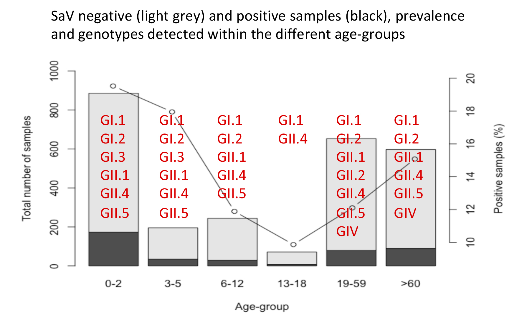Viruses | Free Full-Text | Human Sapovirus among Outpatients with Acute ...