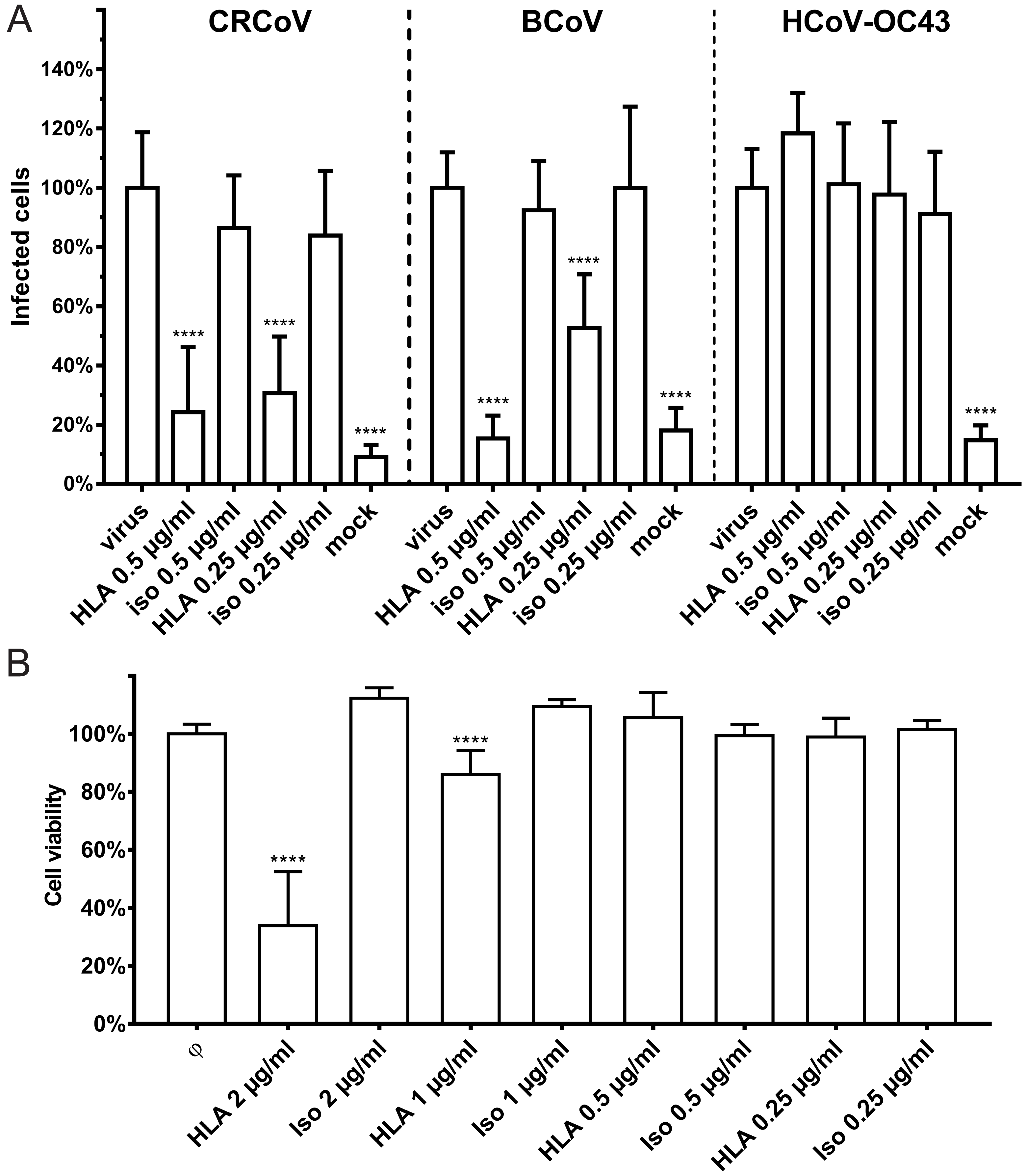 Canine Respiratory Coronavirus, Bovine Coronavirus, and Human ...
