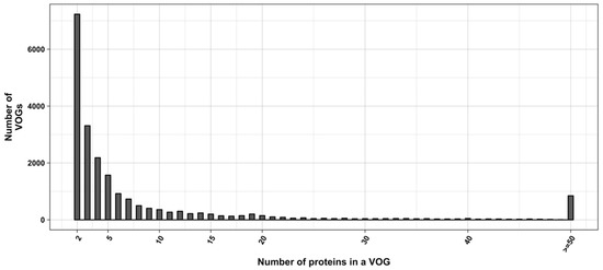 Viruses | Free Full-Text | Conserved Secondary Structures in Viral mRNAs