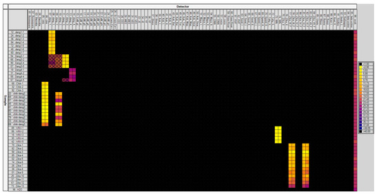 A New High-Throughput Tool to Screen Mosquito-Borne Viruses in Zika ...