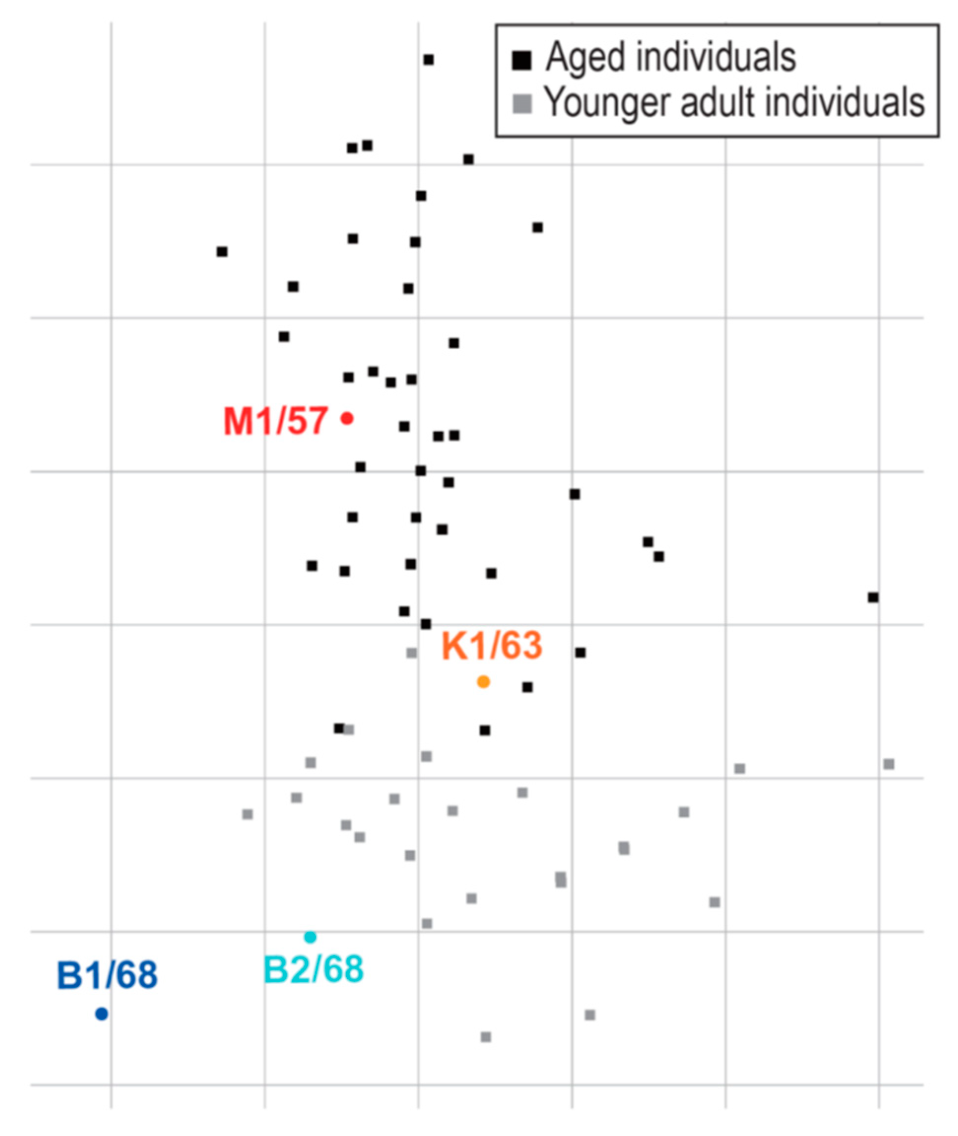 Antigenic Change in Human Influenza A(H2N2) Viruses Detected by Using ...