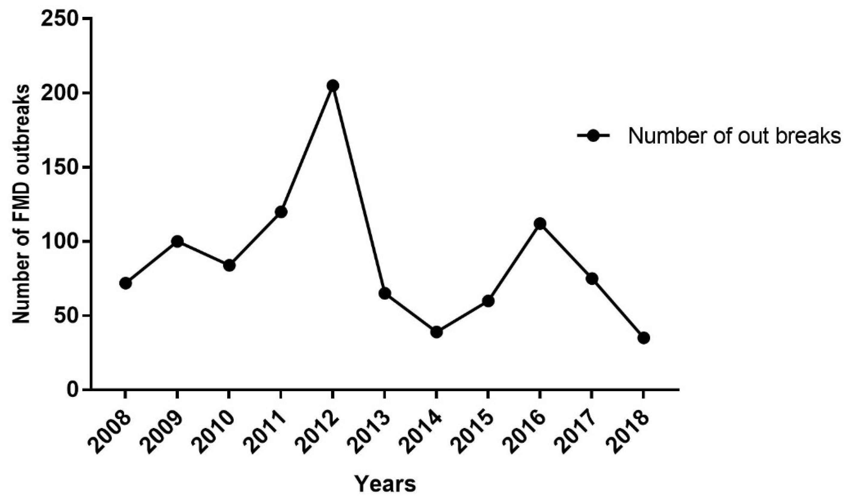 Viruses | Free Full-Text | Review on Outbreak Dynamics, the Endemic ...