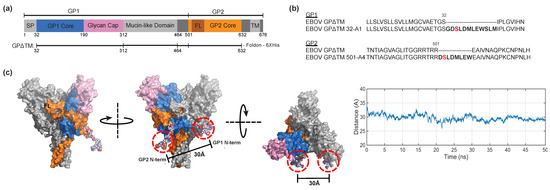 Real-Time Analysis of Individual Ebola Virus Glycoproteins Reveals Pre ...