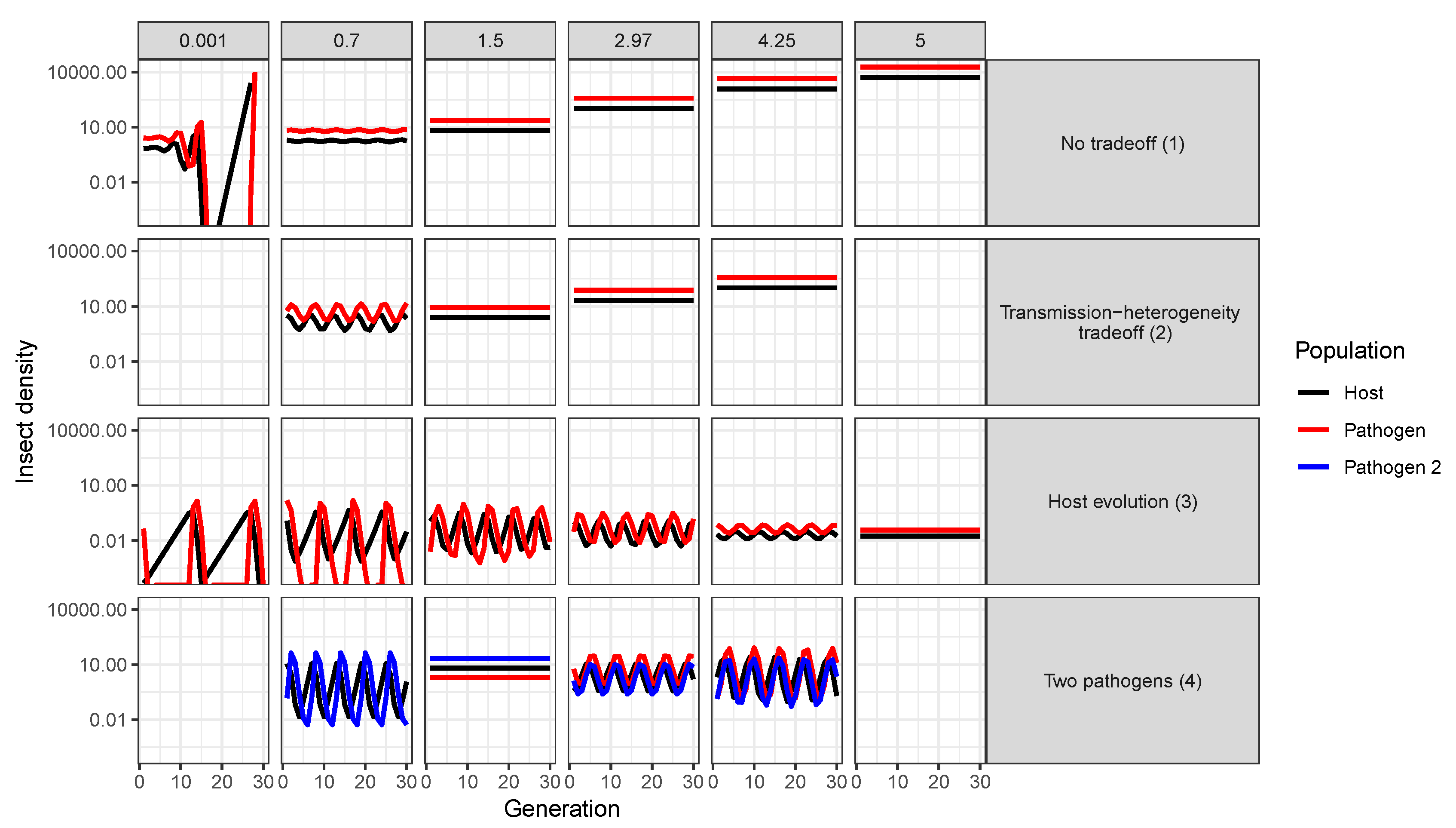 Understanding the Evolutionary Ecology of host–pathogen Interactions ...