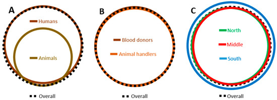 The Molecular Epidemiology and Phylogeny of Torque Teno Virus (TTV) in ...