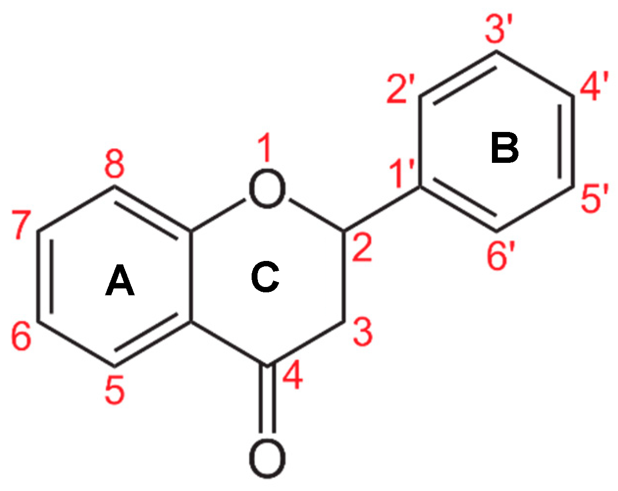 Viruses Free Full Text Flavonoids As Antiviral Agents For