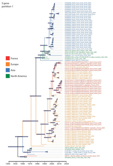 Global Transmission, Spatial Segregation, and Recombination Determine ...