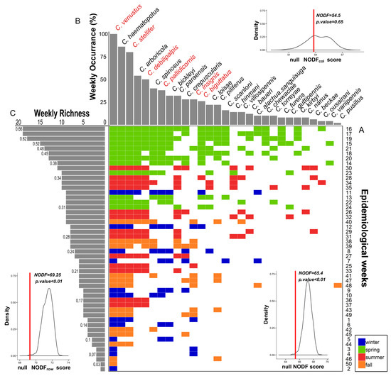 Viruses | Special Issue : Epizootic Hemorrhagic Disease Virus
