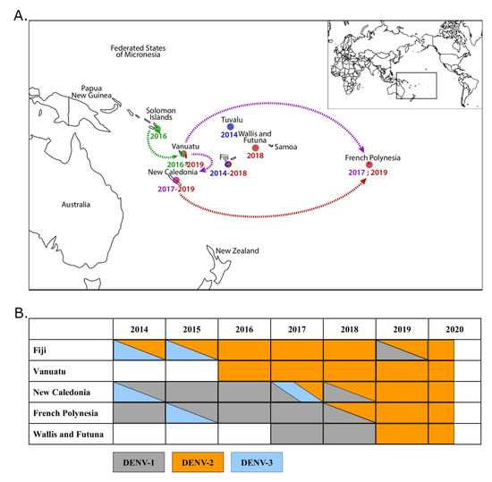 Viruses | Free Full-Text | Molecular Characterization of Dengue Type 2 ...