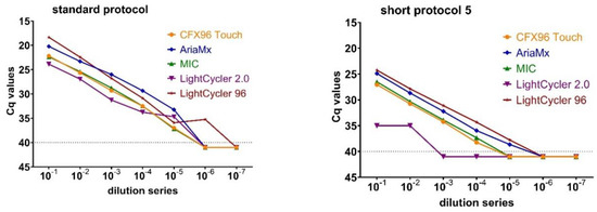 “FastCheckFLI PPR-like”—A Molecular Tool for the Fast Genome Detection ...