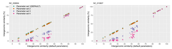 VIRIDIC—A Novel Tool to Calculate the Intergenomic Similarities of ...