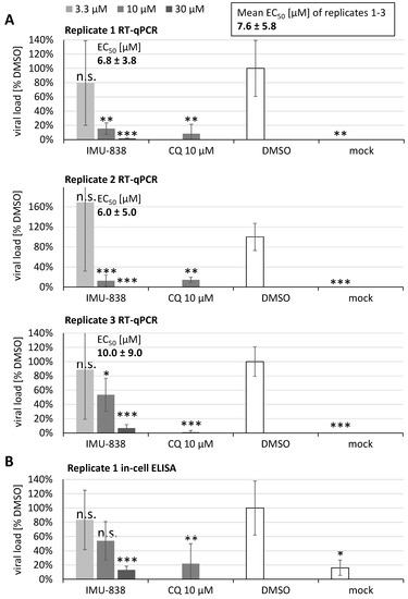 IMU-838, a Developmental DHODH Inhibitor in Phase II for Autoimmune ...