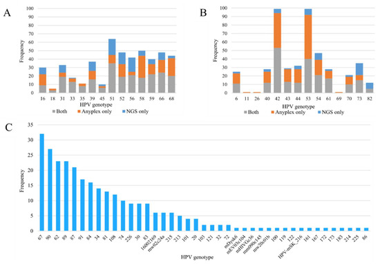 Characterization and Diversity of 243 Complete Human Papillomavirus ...