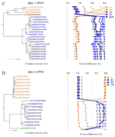 Characterization and Diversity of 243 Complete Human Papillomavirus ...