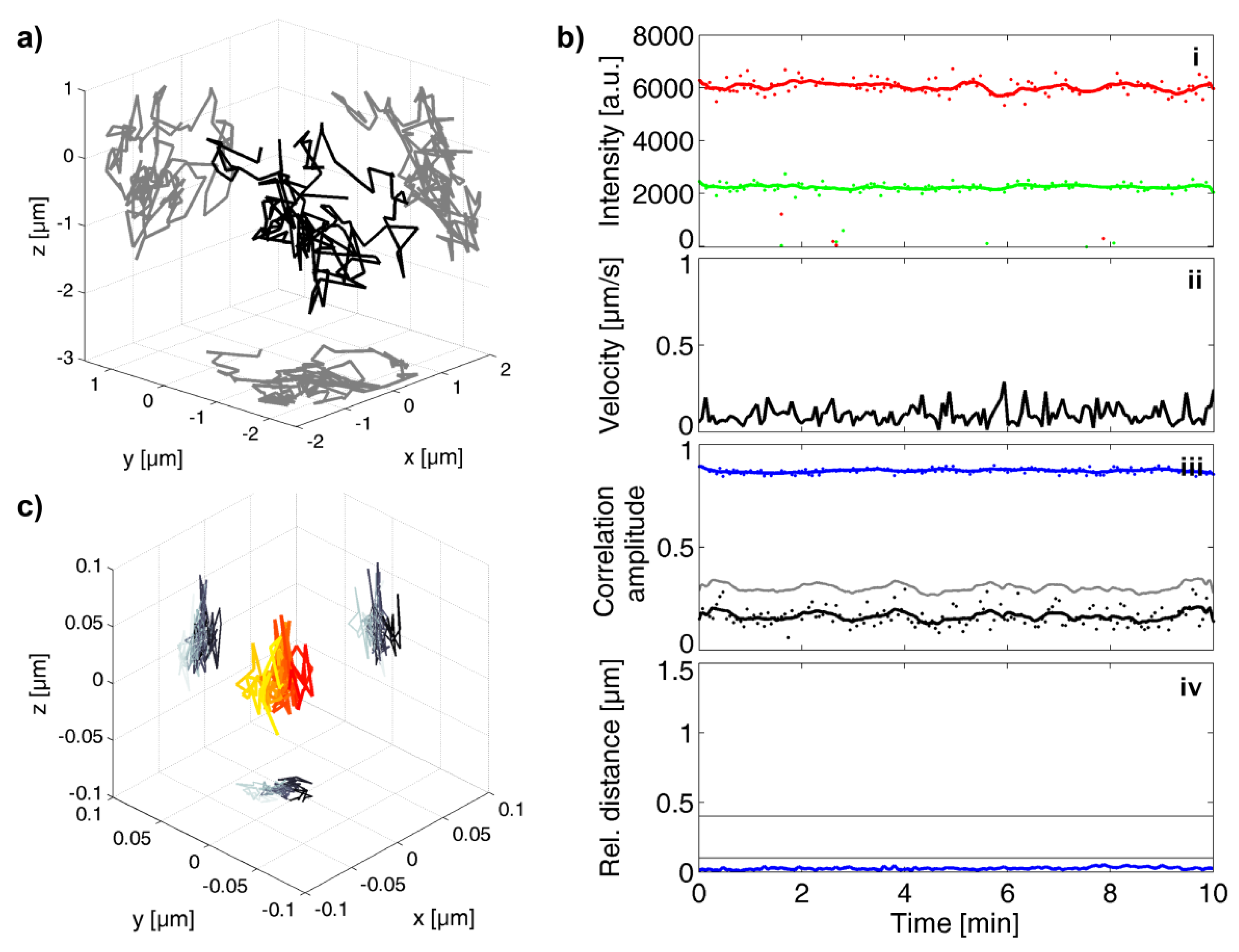 Identification of an Intermediate Step in Foamy Virus Fusion