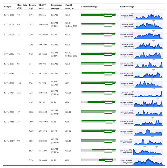 Library Preparation Based on Transposase Assisted RNA/DNA Hybrid Co ...