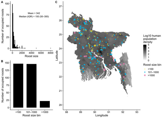 The Ecology of Nipah Virus in Bangladesh: A Nexus of Land-Use Change ...