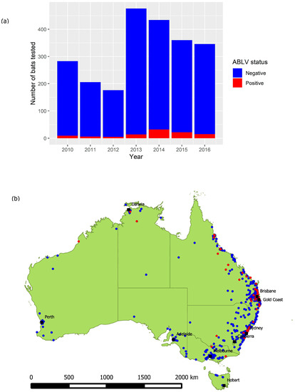 Australian Bat Lyssavirus: Analysis of National Bat Surveillance Data ...