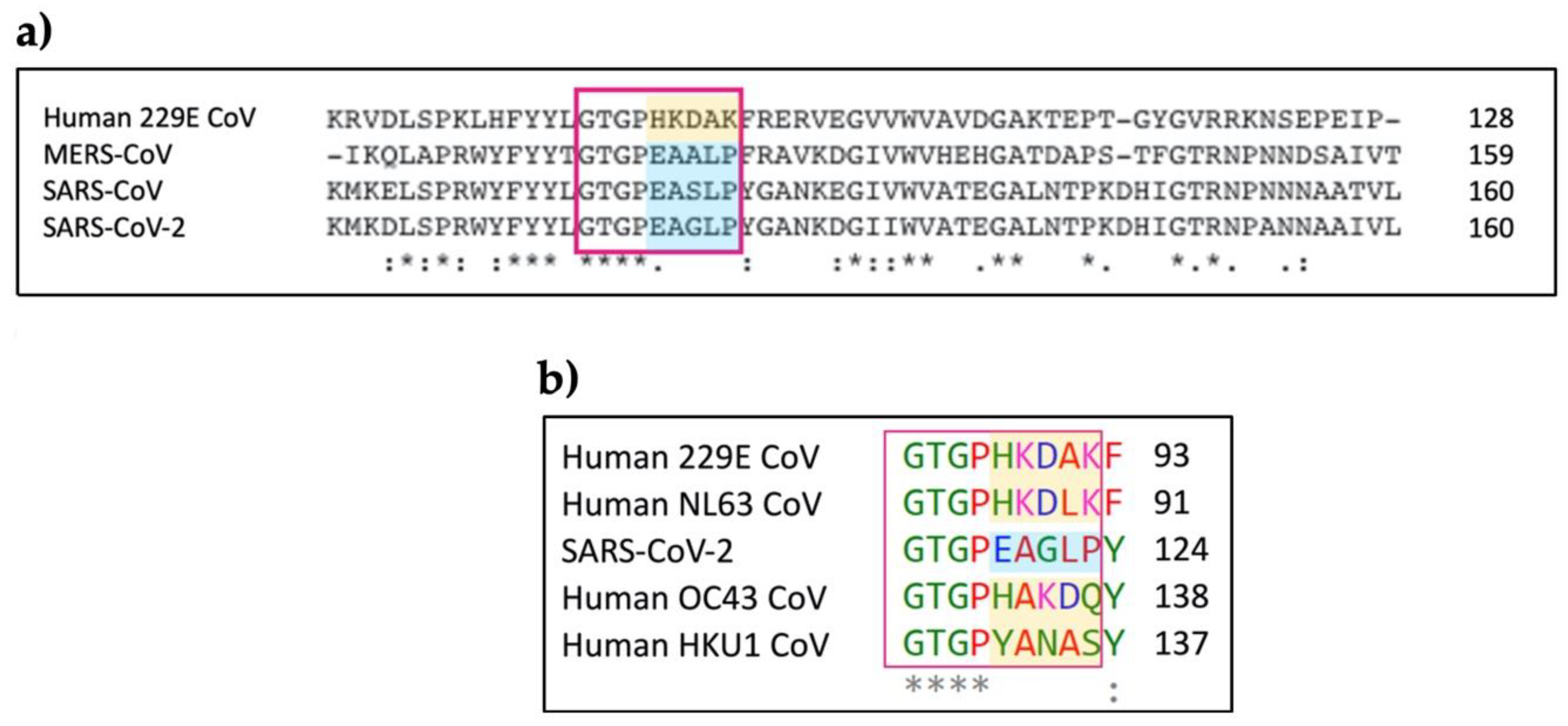 Targeting the Complement Serine Protease MASP-2 as a Therapeutic ...
