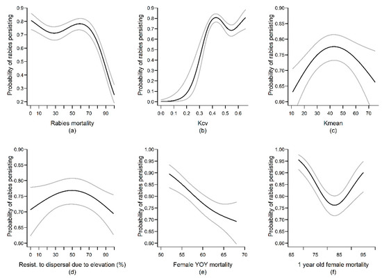 Modeling Mongoose Rabies in the Caribbean: A Model-Guided Fieldwork ...